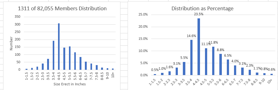 Some Graphs of Membership - small-X-change - MAIN FORUM - Measurection ...