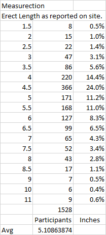 How common (or rare) is a 4 inch penis? - small-X-change - MAIN FORUM ...