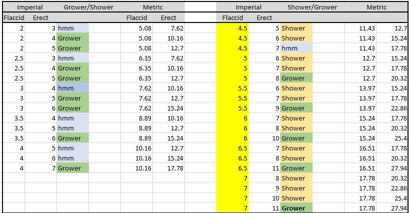 Growers vs Showers Defined by Urologists - Page 2 - MEASURECTION ...